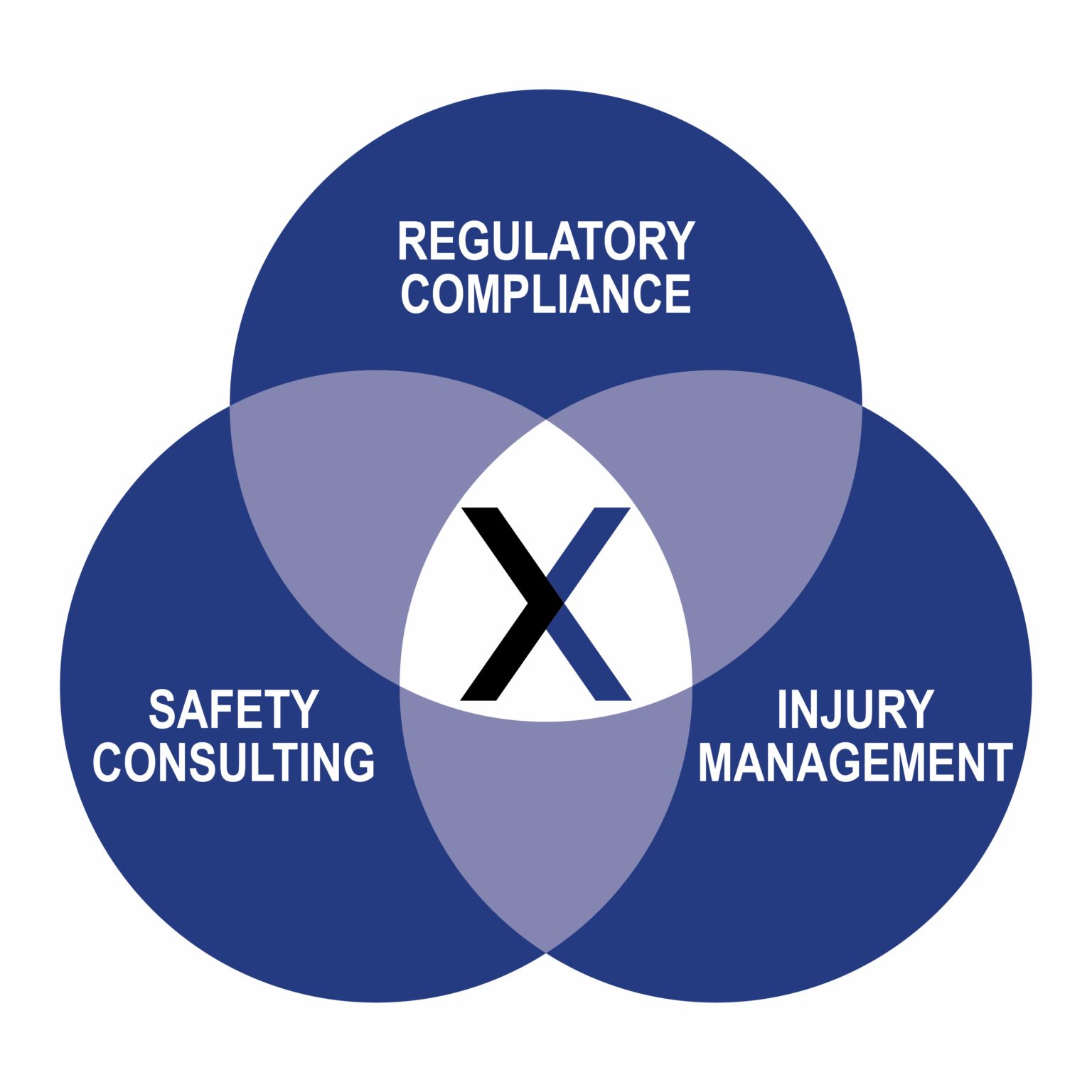 Examinetics - Full-Service Occupational Health Services